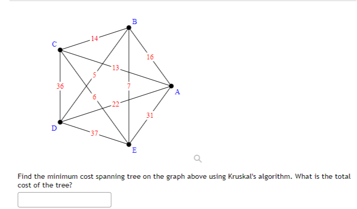 Find the minimum cost spanning tree on the graph above using Kruskal's ...