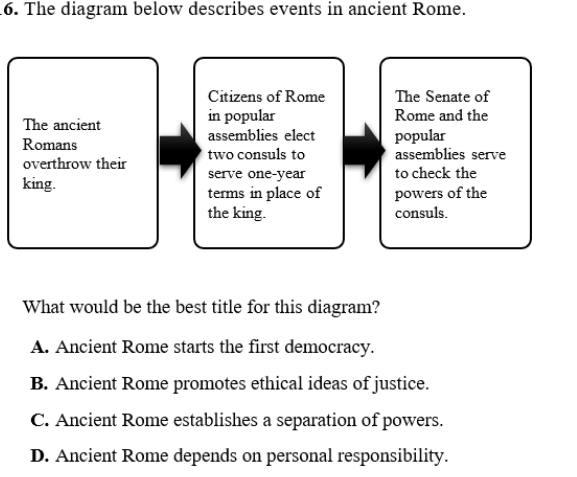 6. The diagram below describes events in ancient Rome. What...