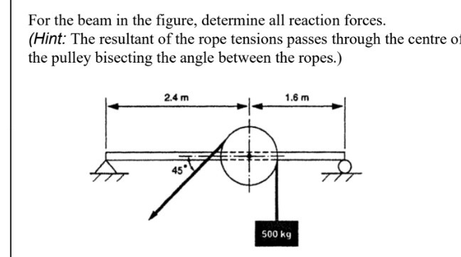 For the beam in the figure, determine all reaction forces. (Hint: The ...