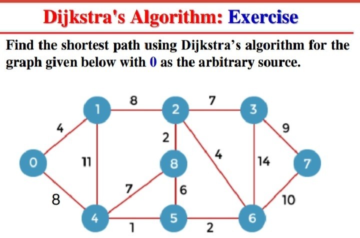 Dijkstra's Algorithm: Exercise Find the shortest path using Dijkstra's ...