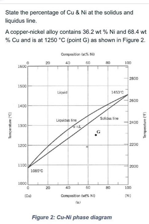 State the percentage of Cu&Ni at the solidus and liquidus line. A ...