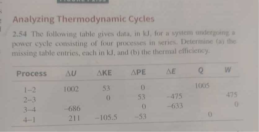analyzing thermodynamic cycles 254 the following table gives data in kj for nsy tem undergong a ...
