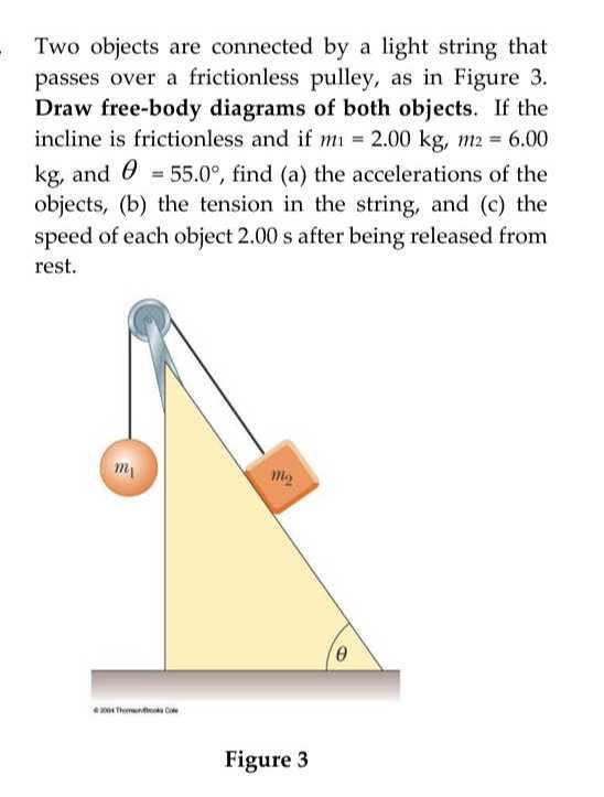 Two Objects Are Connected By A Light String That Passes Over A