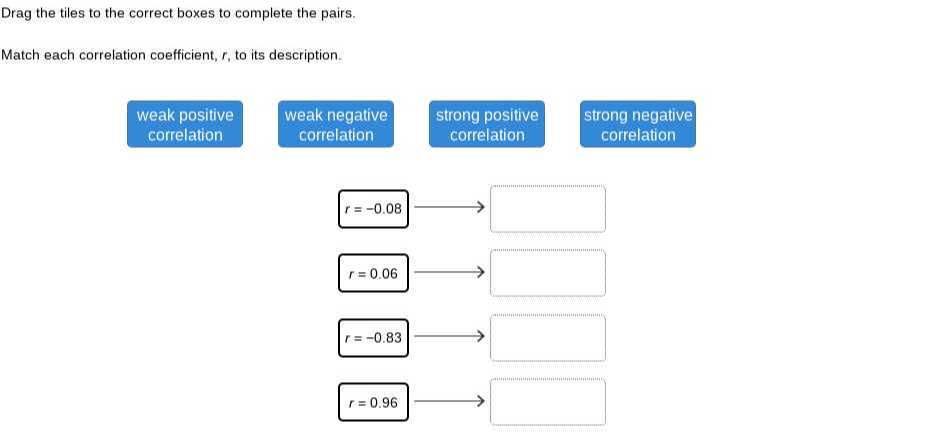 drag the tiles to the correct boxes to complete the pairs match each ...