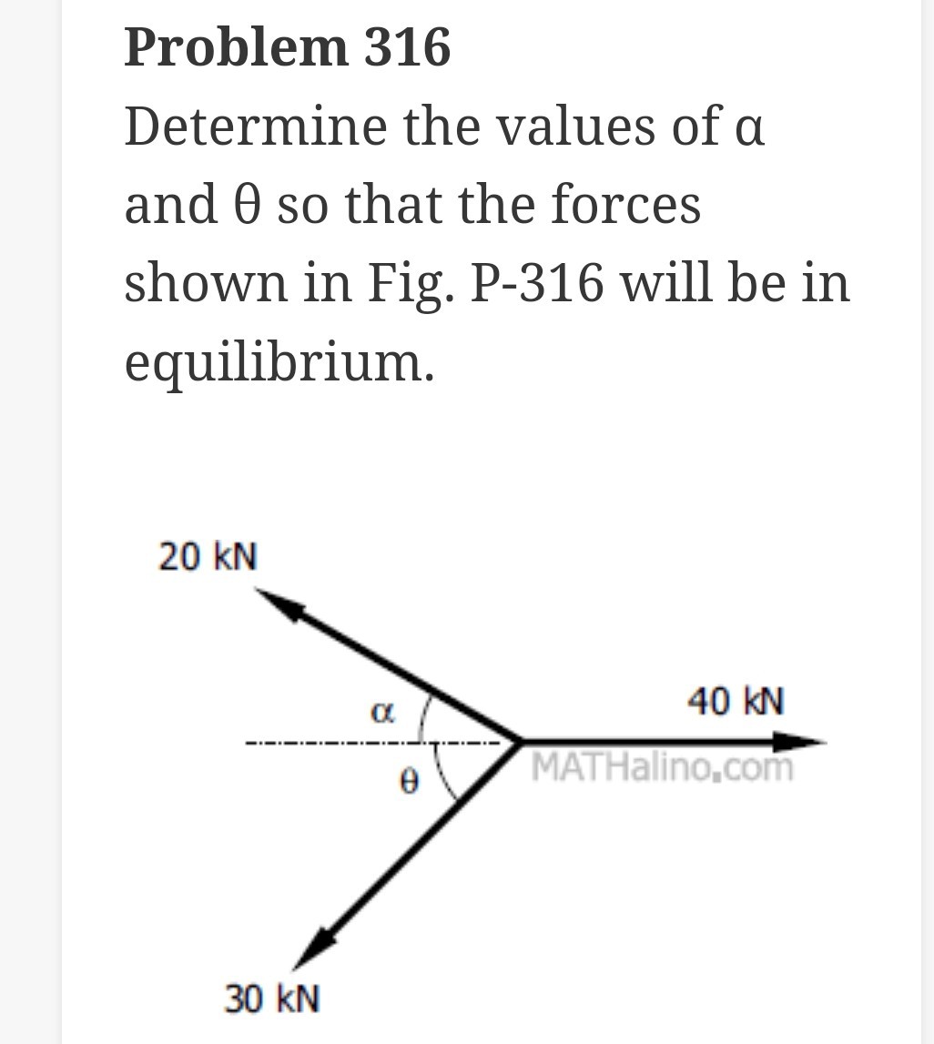 Problem 316 Determine the values of a and θ so that the forces shown in ...