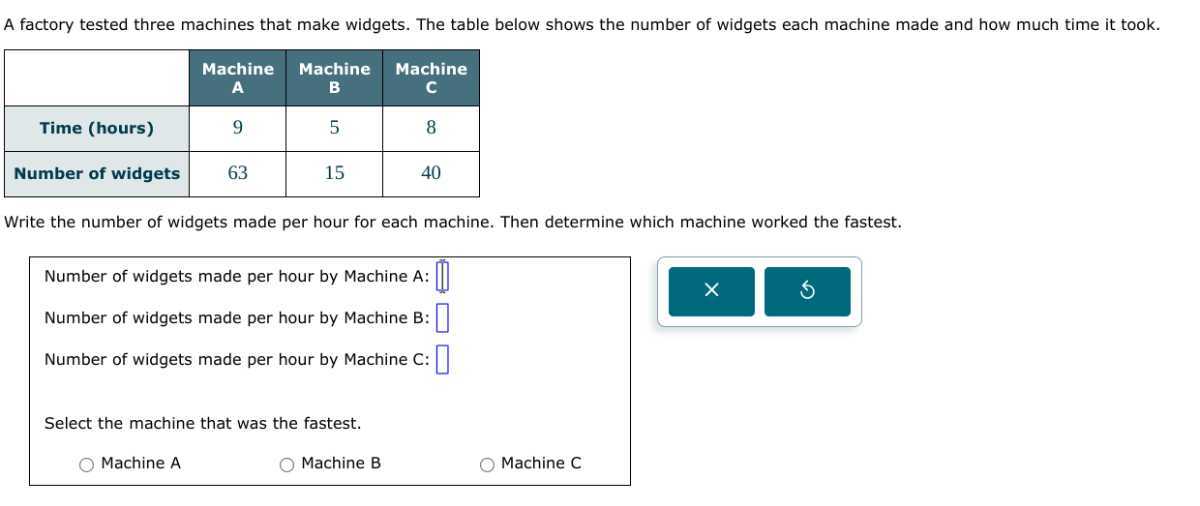 a factory tested three machines that make widgets the table below shows ...