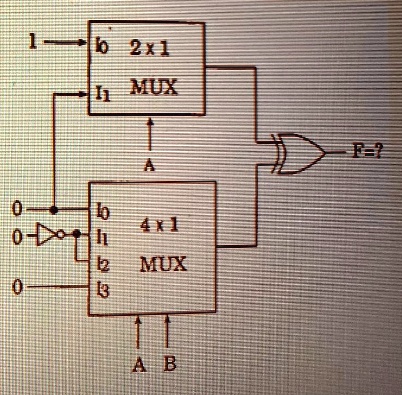 SOLVED: Find the simplified form of the output of the circuit in the ...