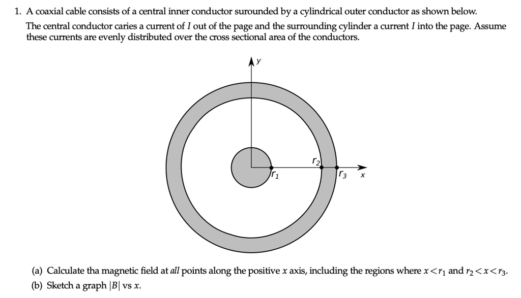 VIDEO solution: A coaxial cable consists of a central inner conductor ...
