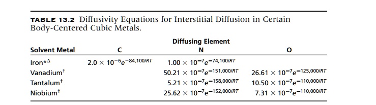 [GET ANSWER] TABLE 13.2 Diffusivity Equations for Interstitial Diffusion in Certain Body ...