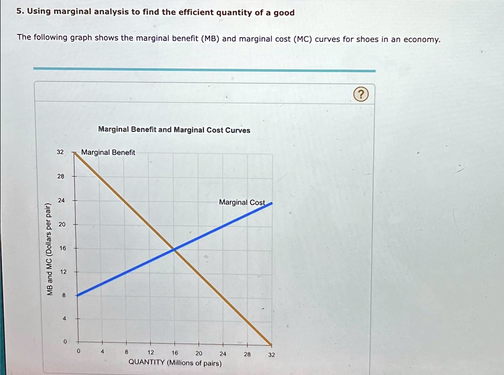 5. Using marginal analysis to find the efficient quantity of a good The ...