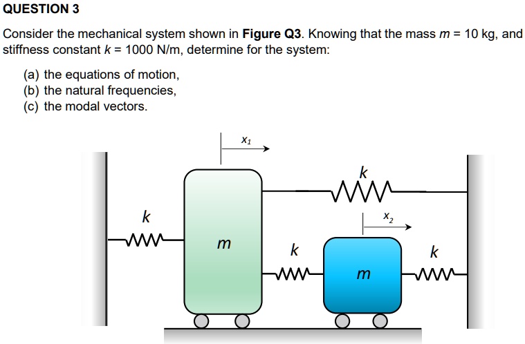 SOLVED: QUESTION 3: Consider the mechanical system shown in Figure Q3. Knowing that the mass m ...