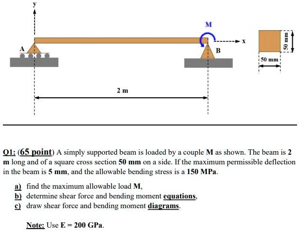 Q1: (65 point) A simply supported beam is loaded by a couple M as shown ...