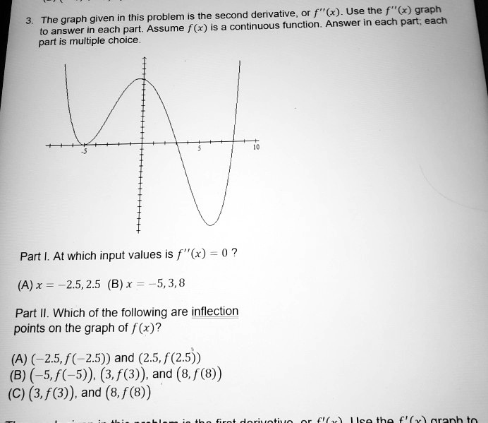 Solved In This Problem Is The Second Derivative X Use The F X Graph The Graph Given