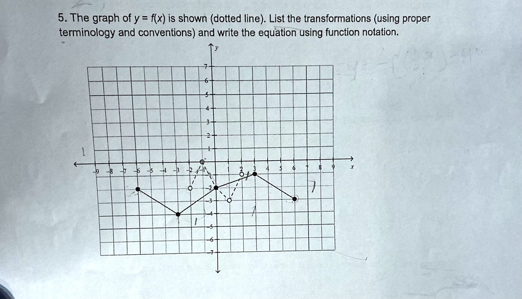 5. The graph of y = f(x) is shown (dotted line). List the ...
