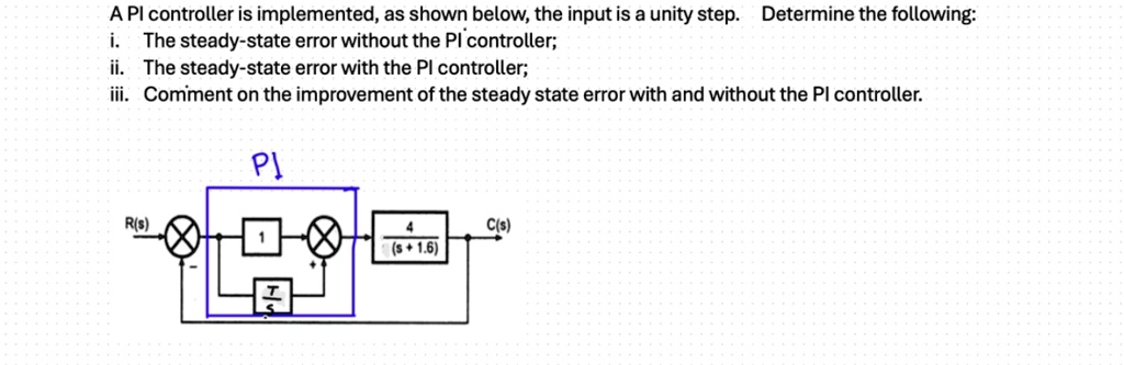 A PI controller is implemented, as shown below, the input is a unity ...