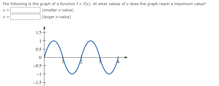 The following is the graph of a function f=f(x). At what values of x does the graph reach a ...