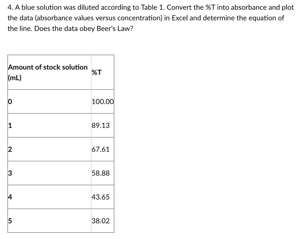 4 a blue solution was diluted according to table 1 convert the t into absorbance and plot the ...
