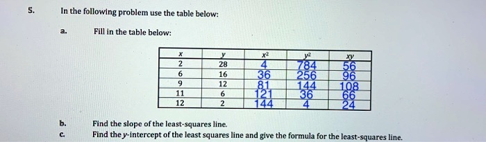 SOLVED: In the following problem, fill in the table below: Find the slope of the least-squares ...
