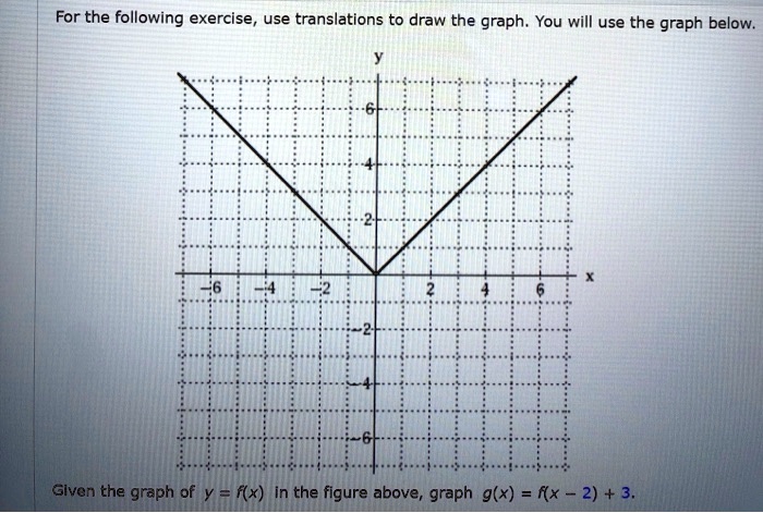 SOLVED: For the following exercise use translations to draw the graph You will use the graph ...