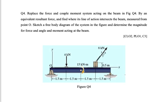SOLVED: Q4. Replace the force and couple moment system acting on the beam in Fig Q4. By an ...