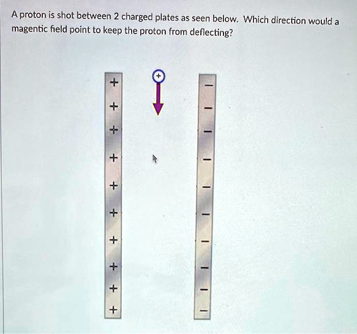 A proton is shot between 2 charged plates as seen below. Which ...