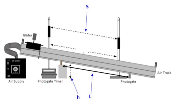 SOLVED: a) Using Newton's 2nd Law, derive a formula for the theoretical ...