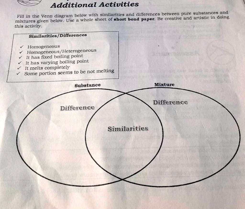 [GET ANSWER] Additional Activities Fill in the Venn diagram below with ...