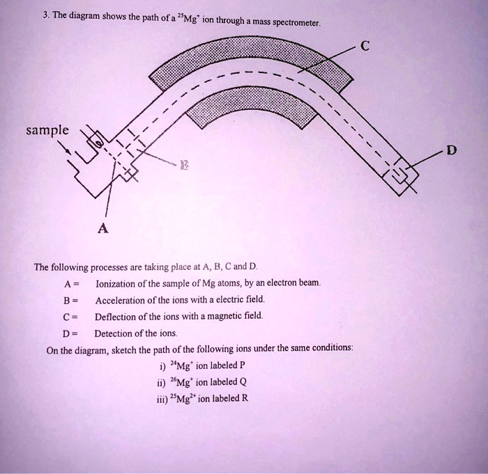 Mg Ion Drawing at George Bousquet blog