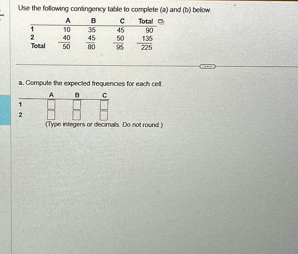SOLVED: Use the following contingency table to complete (a) and (b ...