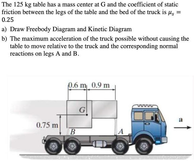 The 125 kg table has a mass center at G and the coefficient of static ...