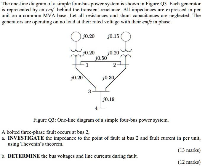 SOLVED: The one-line diagram of a simple four-bus power system is shown in Figure Q3. Each ...