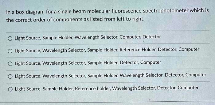 SOLVED: In a box diagram for a single beam molecular fluorescence ...
