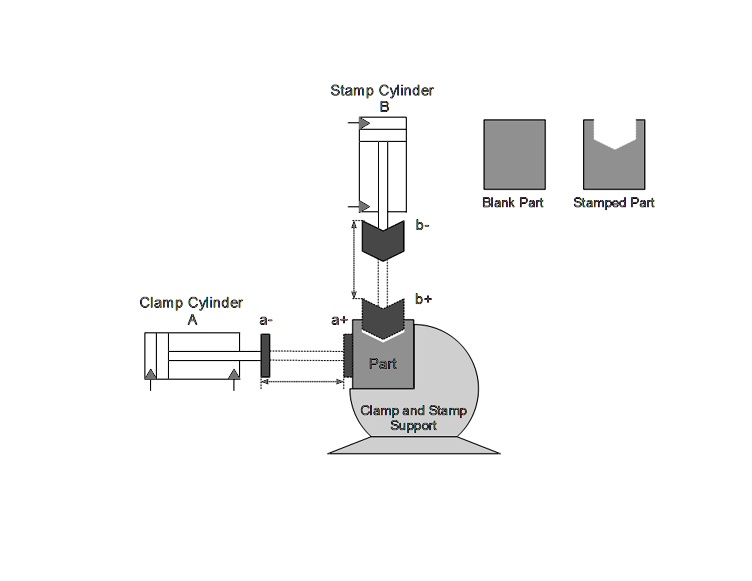 in the equipment set up shown in figure 81 an operator places a new ...