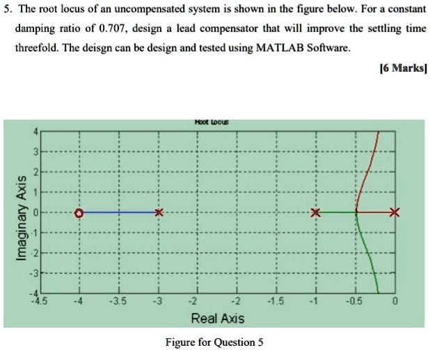 SOLVED: The root locus of an uncompensated system is shown in the figure below. For a constant ...
