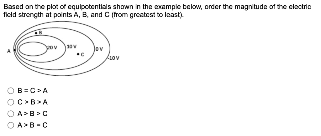 Based on the plot of equipotentials shown in the example...