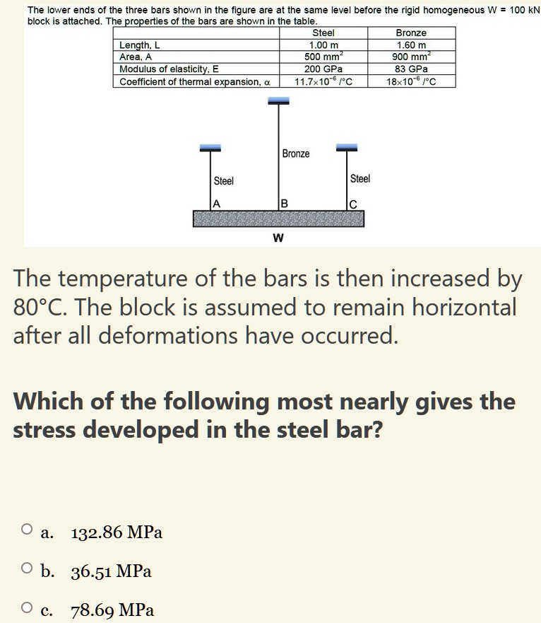 SOLVED: The lower ends of the three bars shown in the figure are at the ...