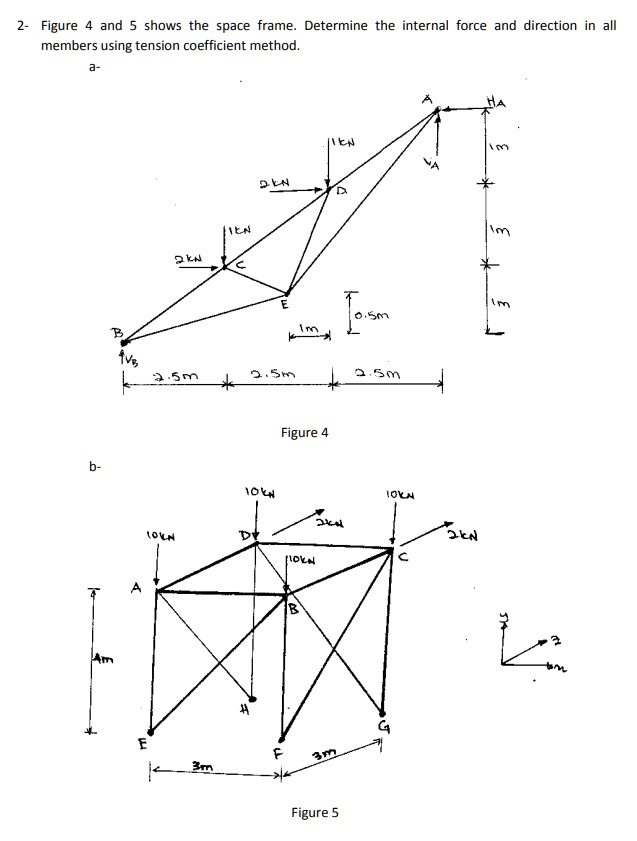 SOLVED: Texts: 2- Figures 4 and 5 show the space frame. Determine the ...