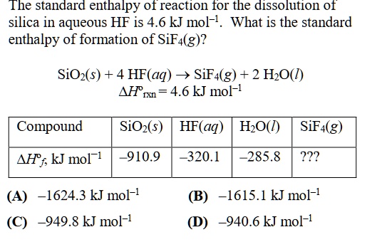 The standard enthalpy of reaction for the dissolution of silica in ...