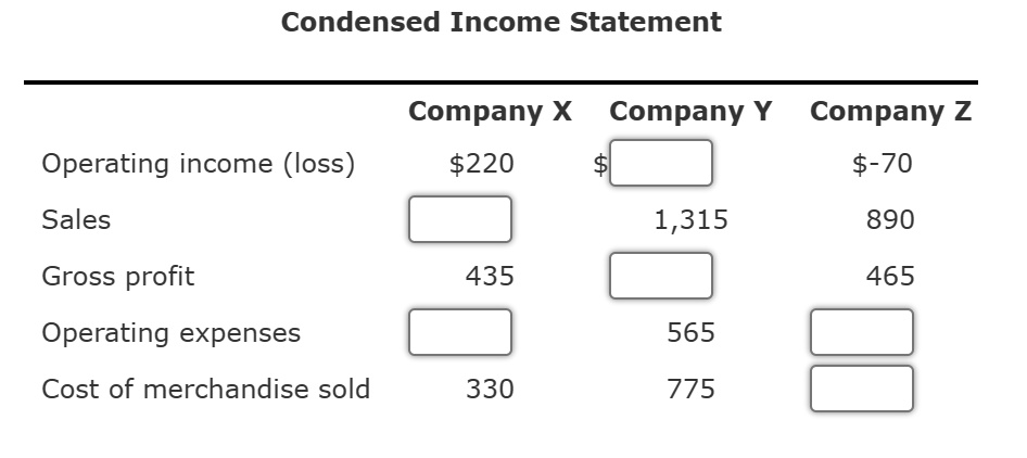 SOLVED: Question Content Area Complete the following data taken from ...