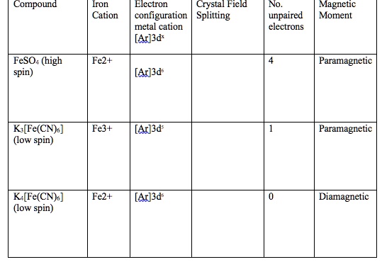 SOLVED:Cornpound Tron Cation Llectron Crystal Field configuration ...