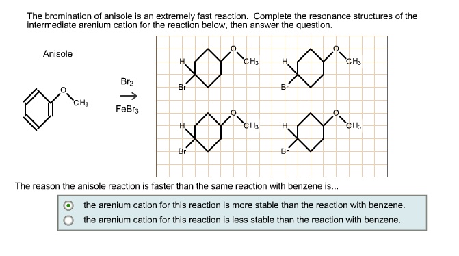 SOLVED: The bromination of anisole is an extremely fast reaction ...