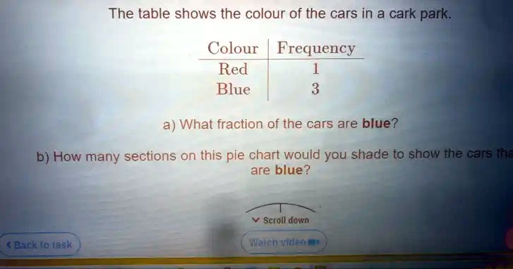 The table shows the colour of the cars in a cark park. Colour Frequency ...