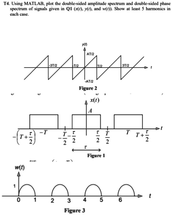 SOLVED: Using MATLAB, plot the double-sided amplitude spectrum and ... SOLVED: Using MATLAB, plot the double-sided amplitude spectrum and ...