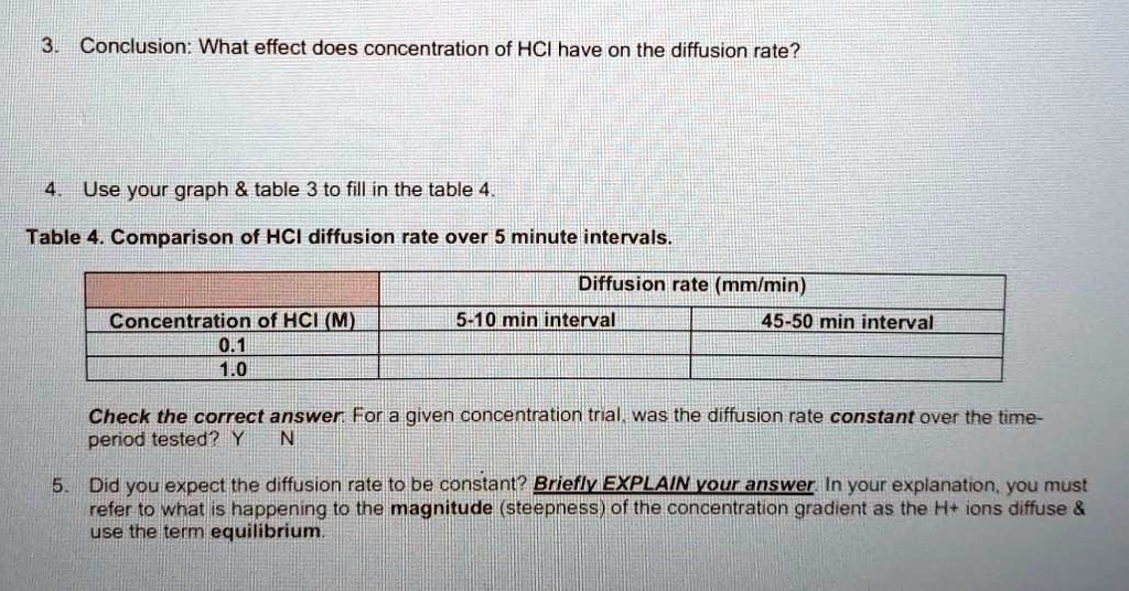 conclusion what effect does concentration of hci have on the diffusion ...