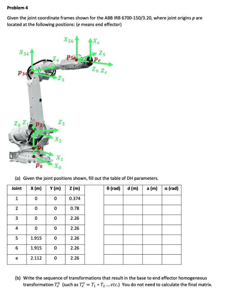 SOLVED: Problem 4 Given the joint coordinate frames shown for the ABB IRB 6700-150/3.20, where ...
