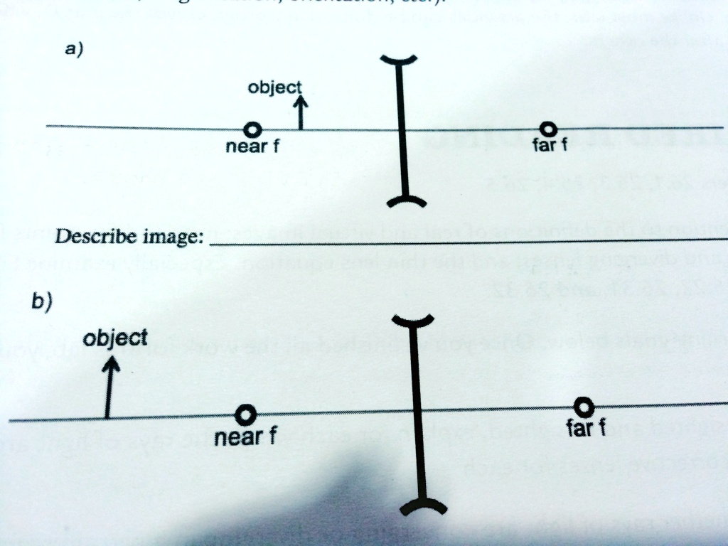SOLVED: 'Two situations involving objects and diverging lenses are ...