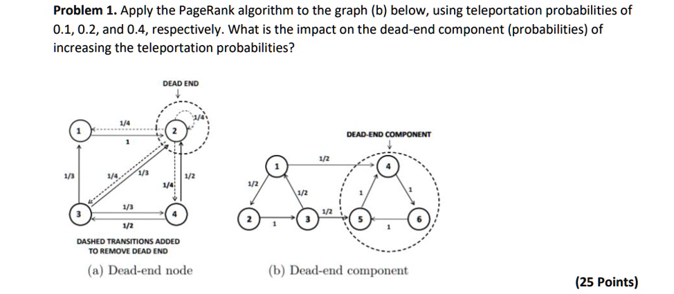 SOLVED: Problem 1. Apply the PageRank algorithm to the graph (b) below ... SOLVED: Problem 1. Apply the PageRank algorithm to the graph (b) below ...