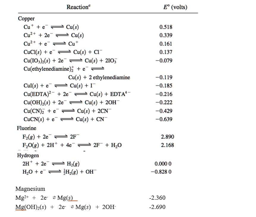 SOLVED: Reaction" E? (volts) Copper Cu +e Culs) Cu? + + 2e Cu(s) Cu ...