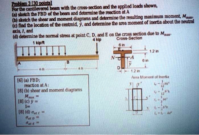 SOLVED: Problem 3 [30 points]: For the cantilevered beam with the cross-section and the applied ...