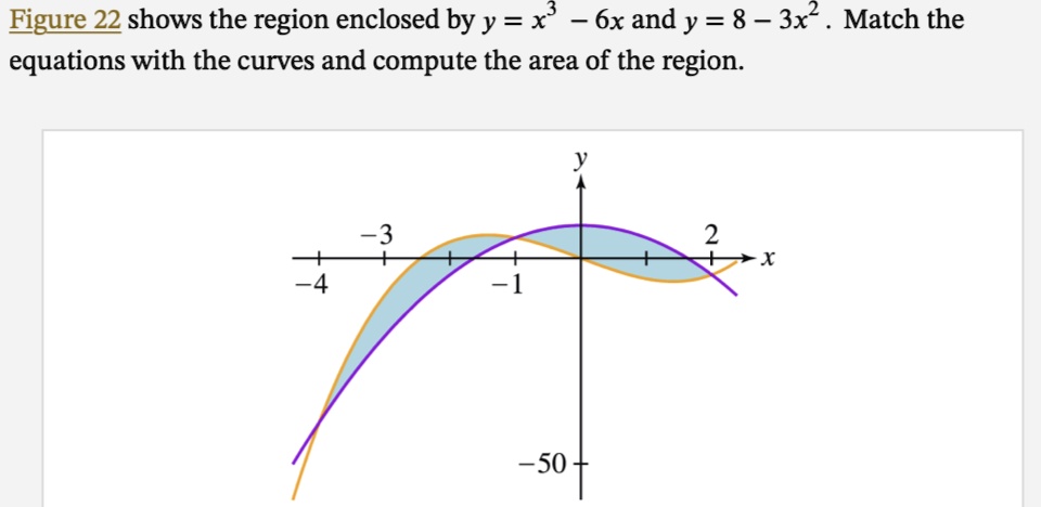 SOLVED: the figure shows a region enclosed by two given equations ...